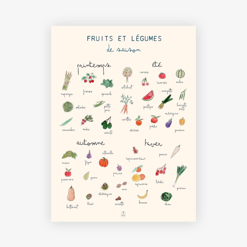 Affiche Cuisine fruits et légumes de saison - Etsy France