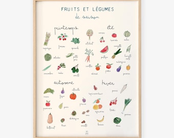 EU Affiche Fruits et Légumes de saison - Etsy France
