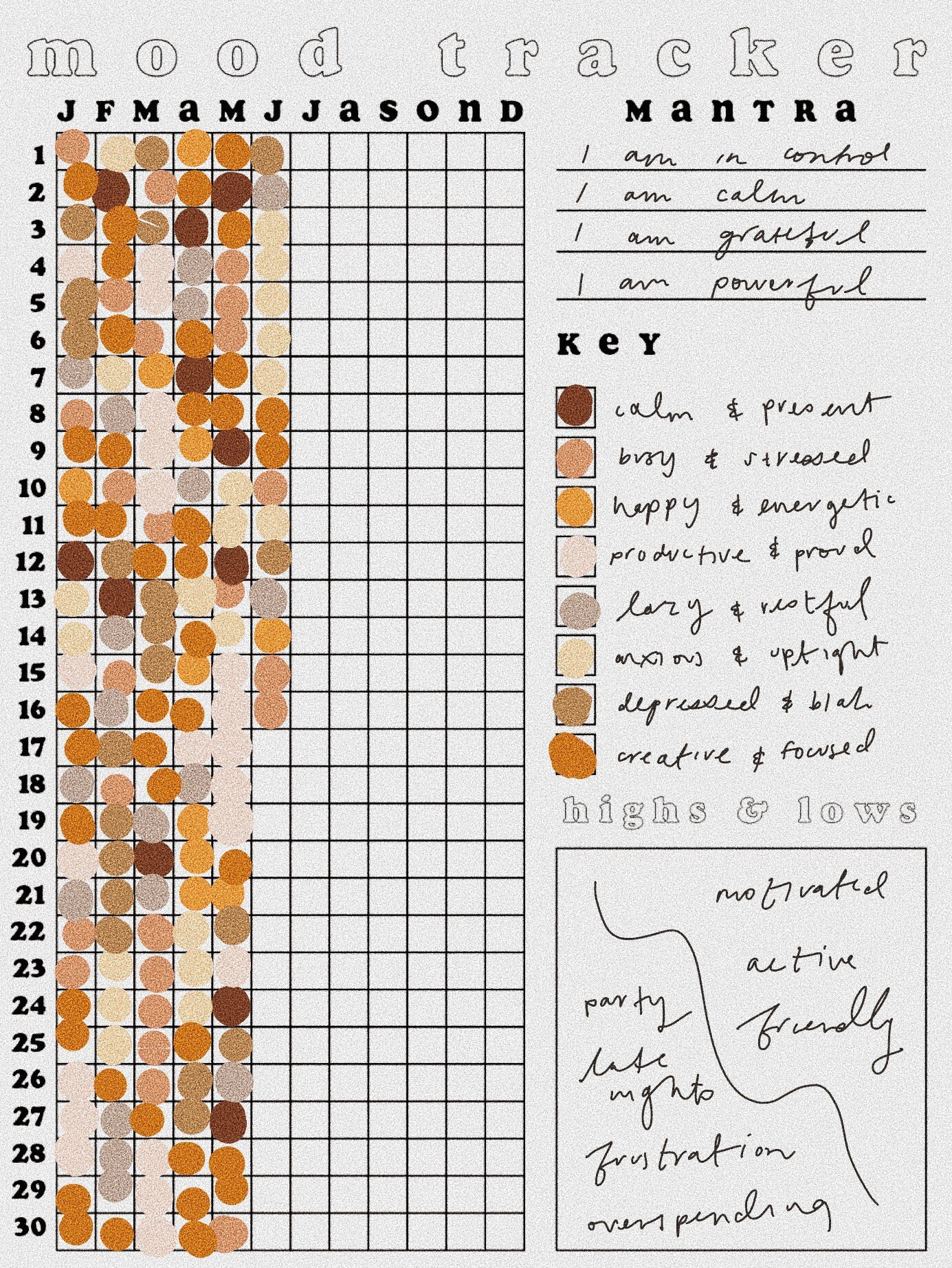 ADHD MOOD TRACKER // Monthly Mood Tracker Mental Health - Etsy Australia