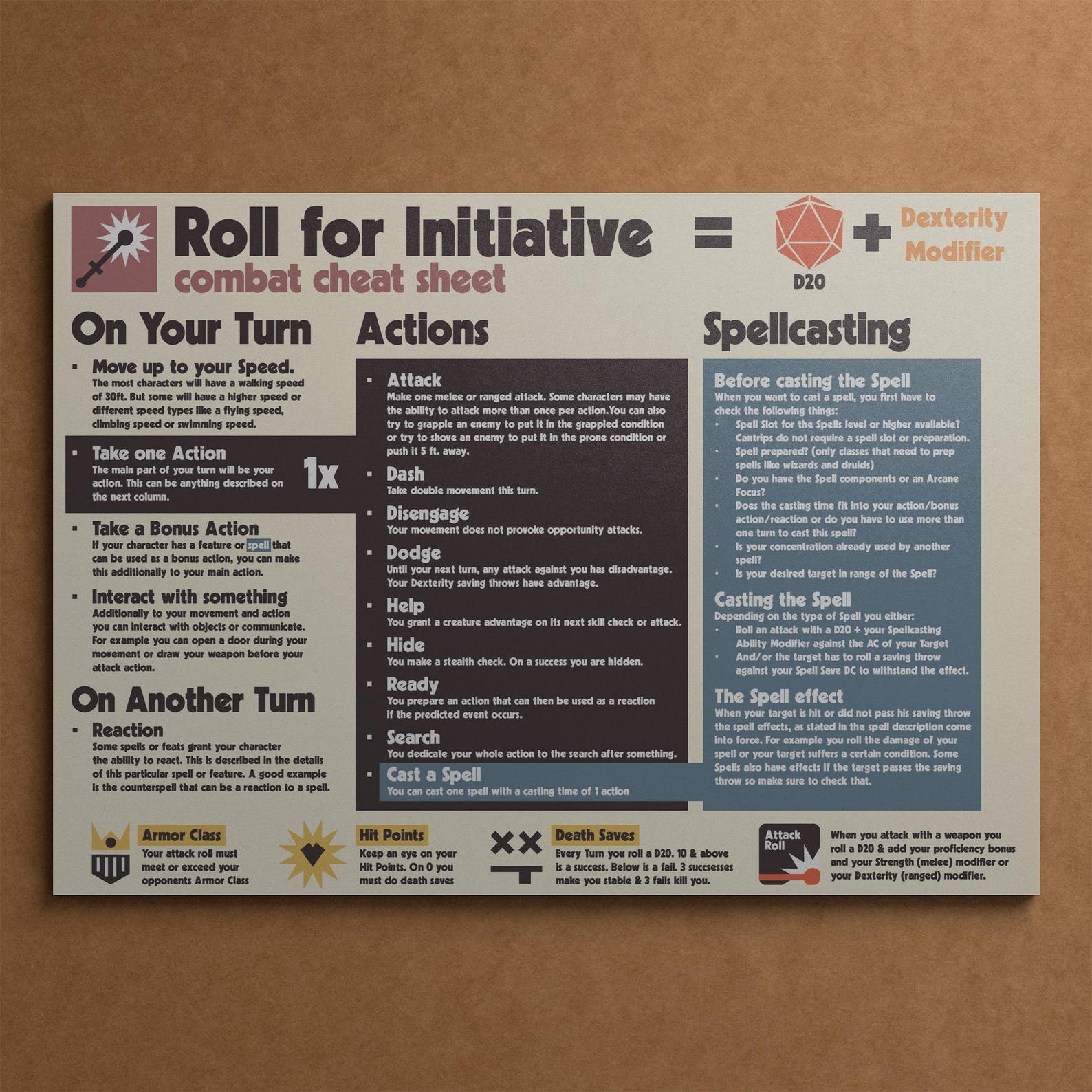 Dnd Player Cheat Sheet Pack 5e - Retro Design - Quick Reference Sheets ...