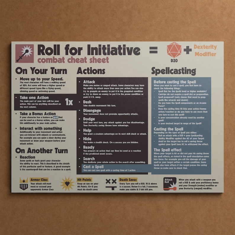 Dnd Player Cheat Sheet Pack 5e - Retro Design - Quick Reference Sheets ...