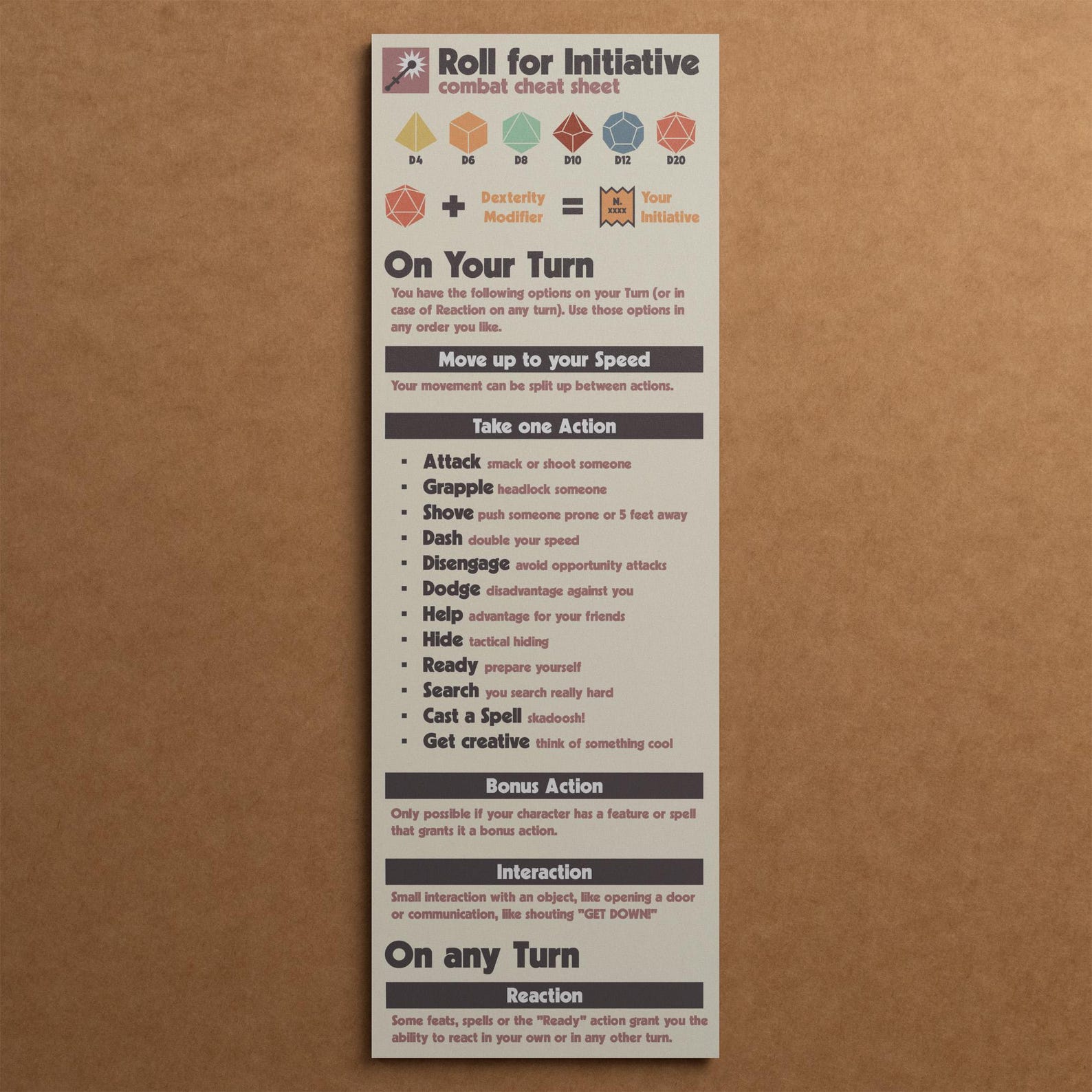 Dnd Player Cheat Sheet Pack 5e - Retro Design - Quick Reference Sheets Compatible With 2024 5th ...