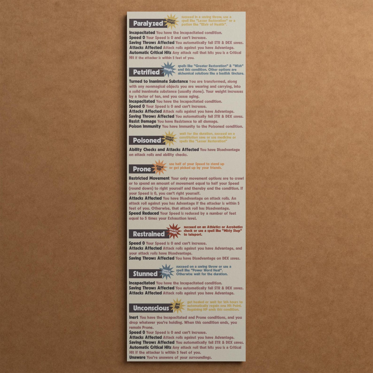 Dnd Player Cheat Sheet Pack 5e - Retro Design - Quick Reference Sheets Compatible With 2024 5th ...