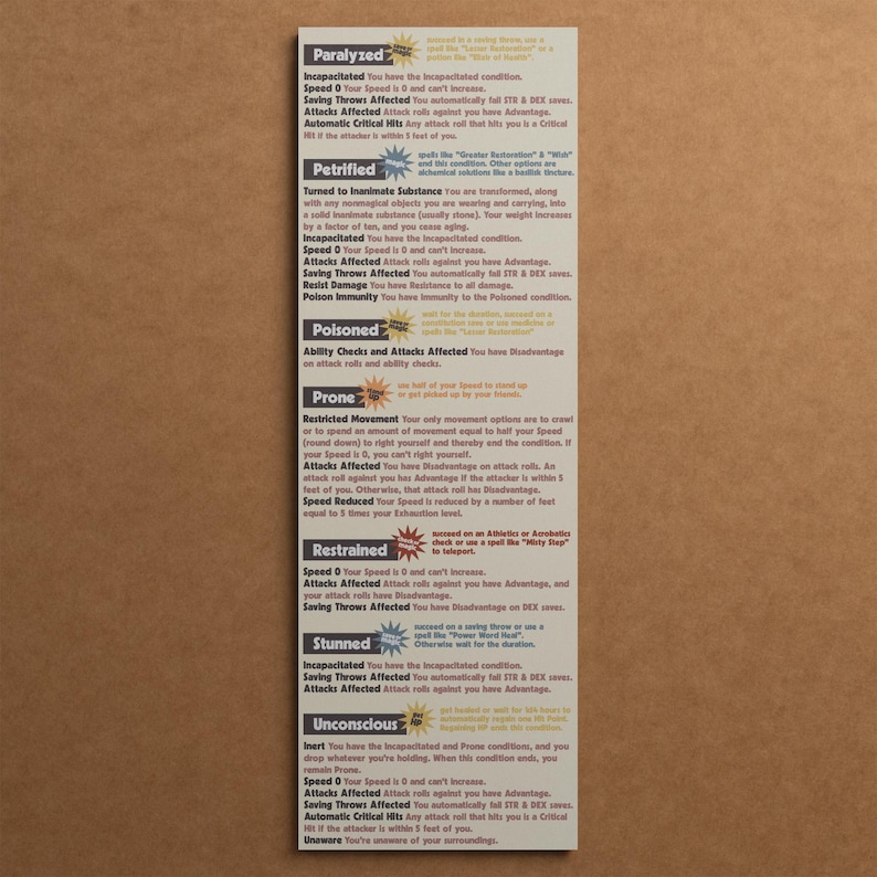 Dnd Player Cheat Sheet Pack 5e - Retro Design - Quick Reference Sheets ...