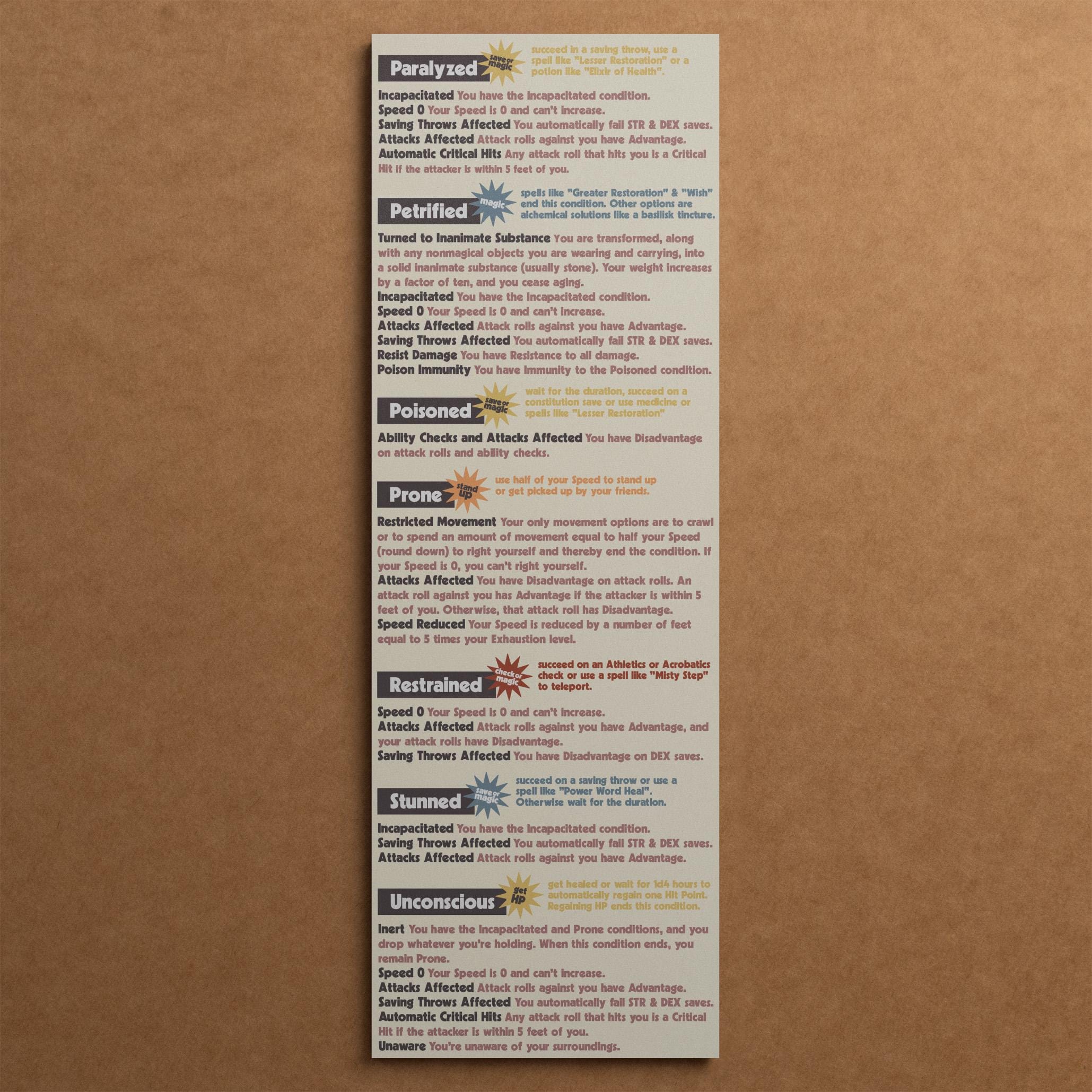 Dnd Player Cheat Sheet Pack 5e - Retro Design - Quick Reference Sheets ...