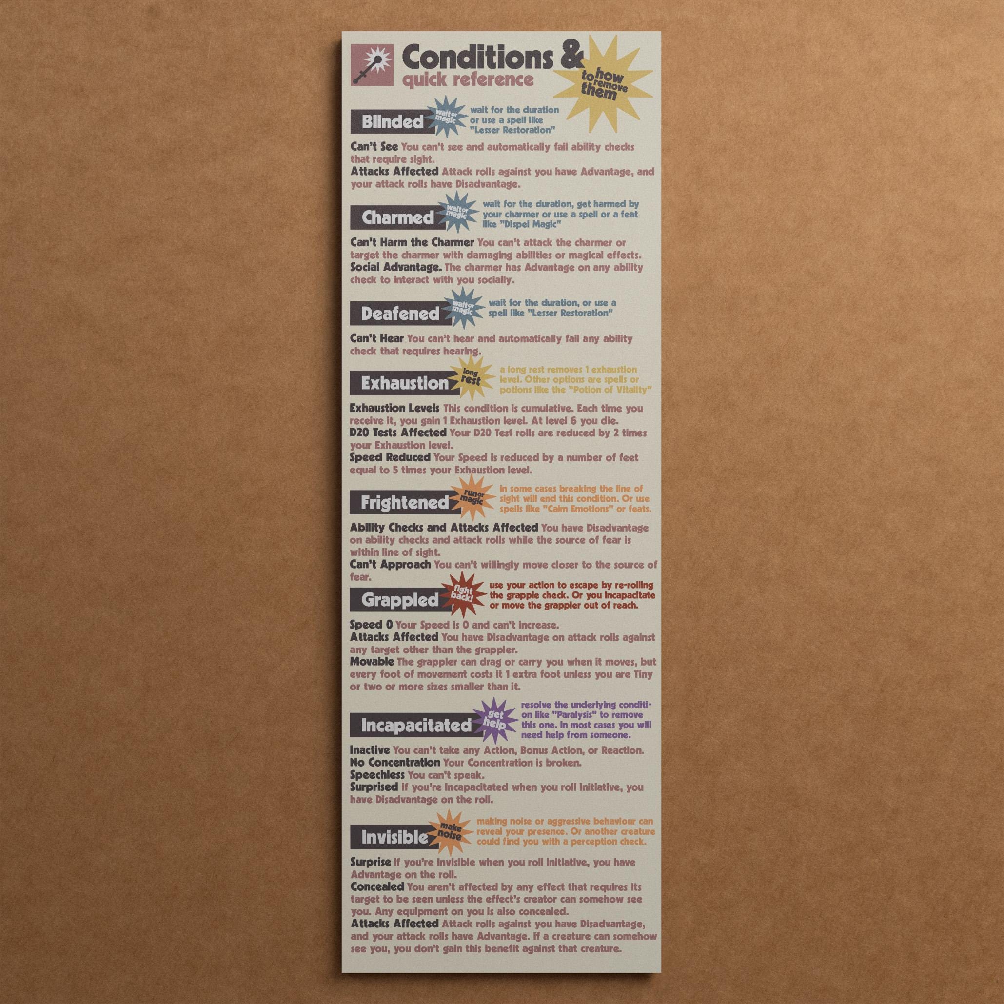 Dnd Player Cheat Sheet Pack 5e - Retro Design - Quick Reference Sheets ...