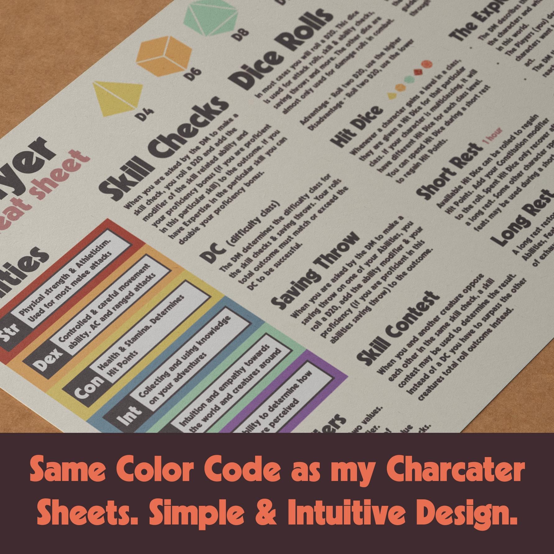 Dnd Player Cheat Sheet Pack 5e - Retro Design - Quick Reference Sheets ...