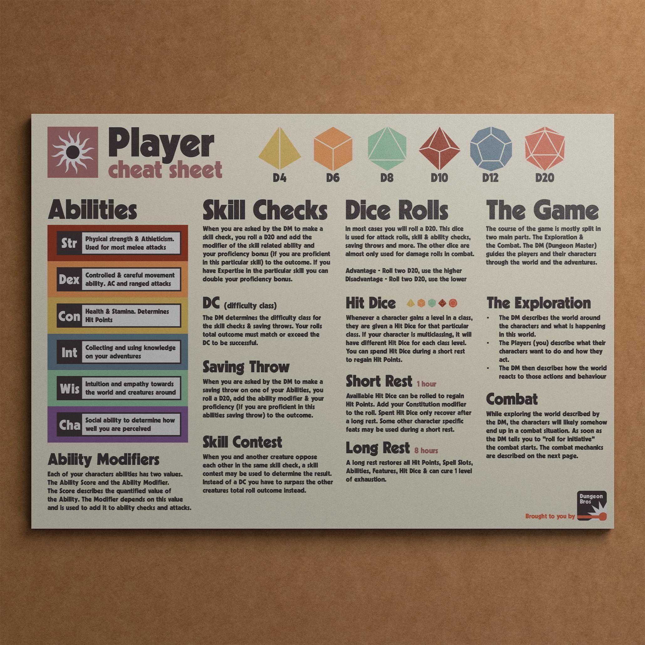 Dnd Player Cheat Sheet Pack 5e - Retro Design - Quick Reference Sheets ...