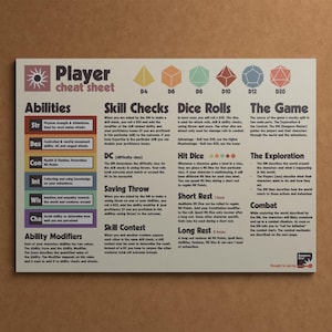 Dnd Player Cheat Sheet Pack 5e - Optimized Retro Design - Quick Reference Sheets Compatible With ...