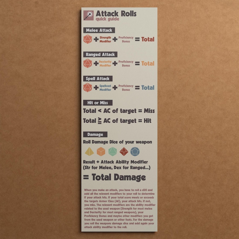 Dnd Player Cheat Sheet Pack 5e - Retro Design - Quick Reference Sheets ...