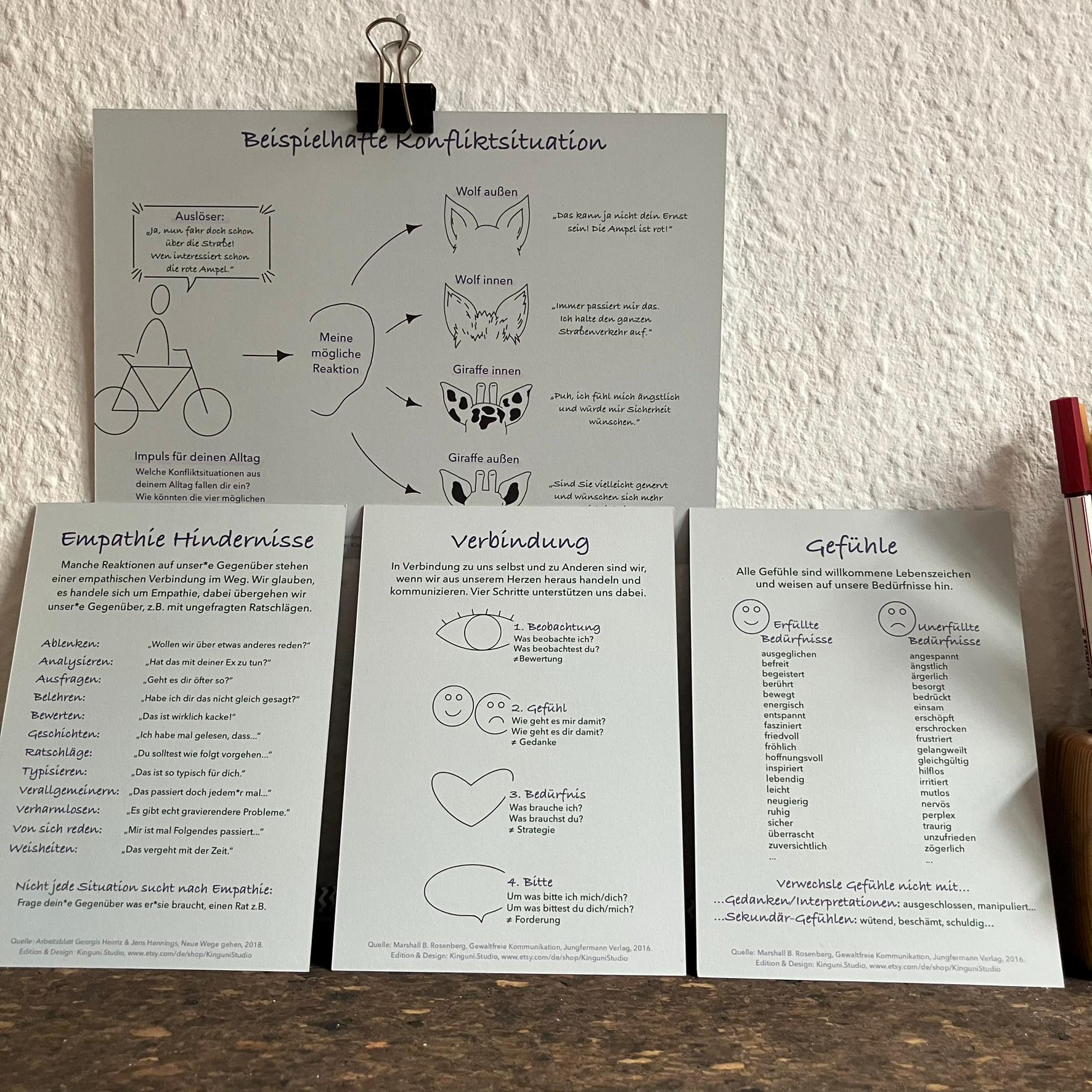 4 Card Set | NVC Nonviolent Communication (adapted From) | Recycled ...