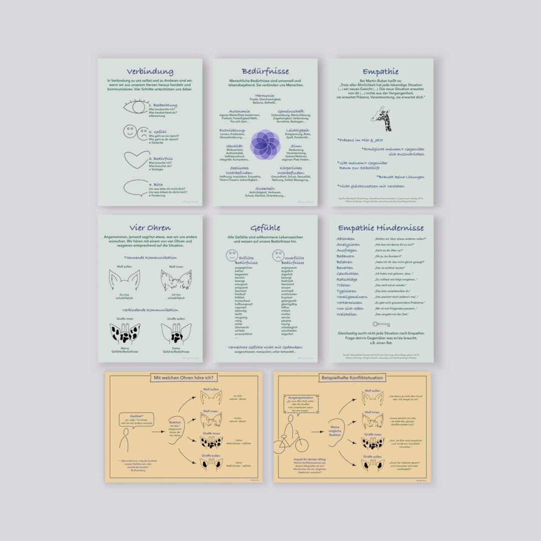 4 Card Set NVC Nonviolent Communication based On Recycled Paper ...