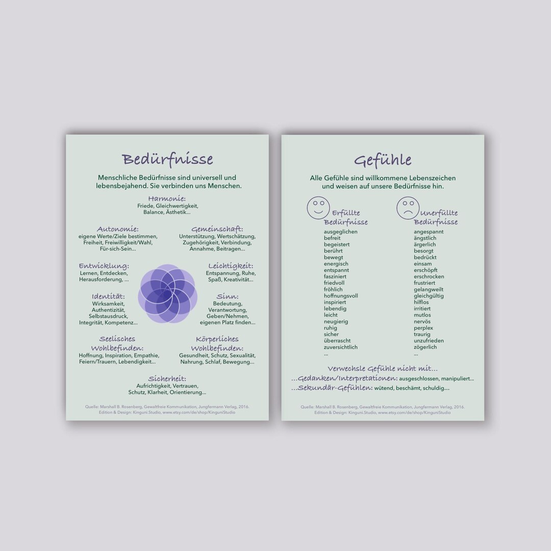 Card A6 | NVC Needs and Feelings, Nonviolent Communication (adapted ...