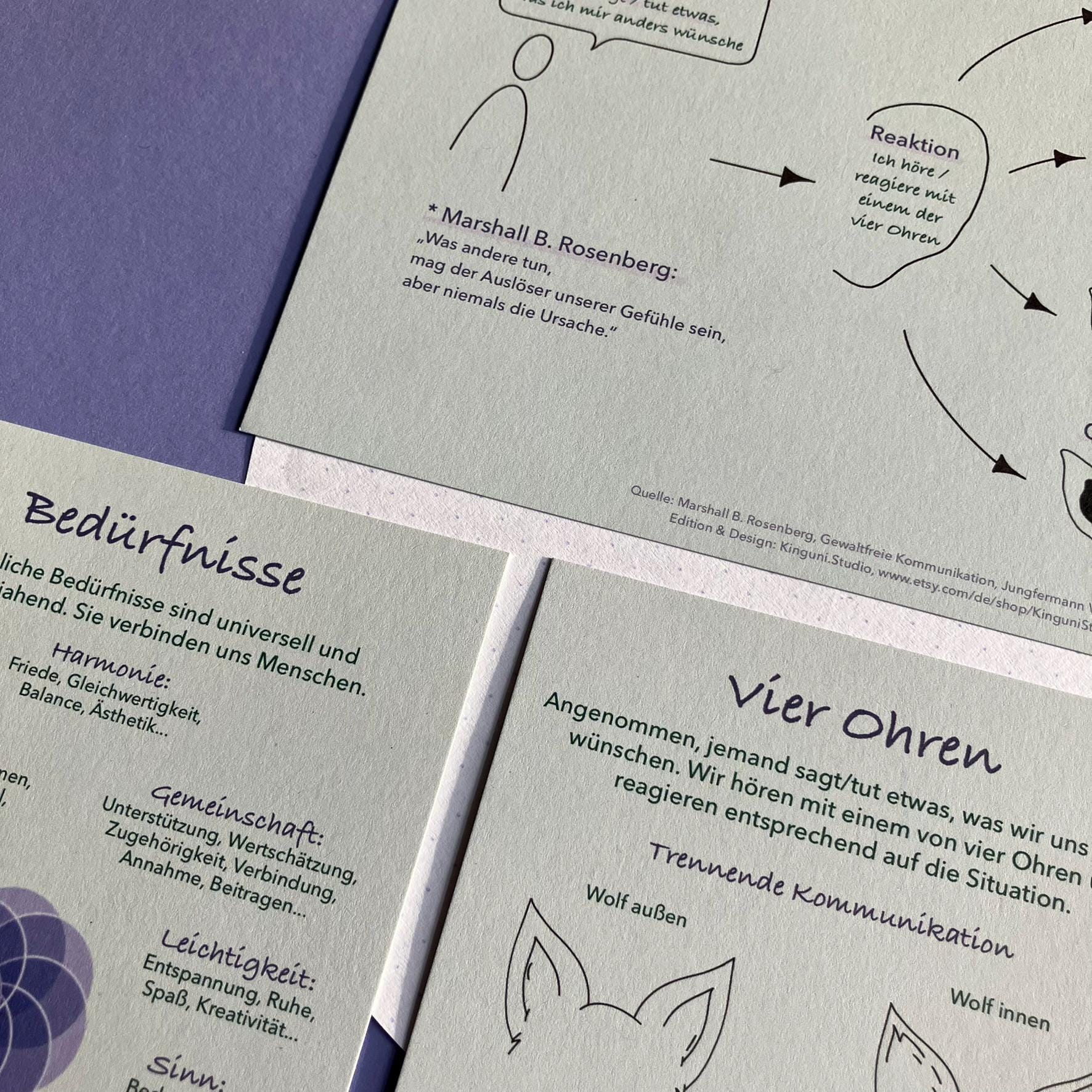 4 Card Set | NVC Nonviolent Communication (adapted From) | Recycled ...