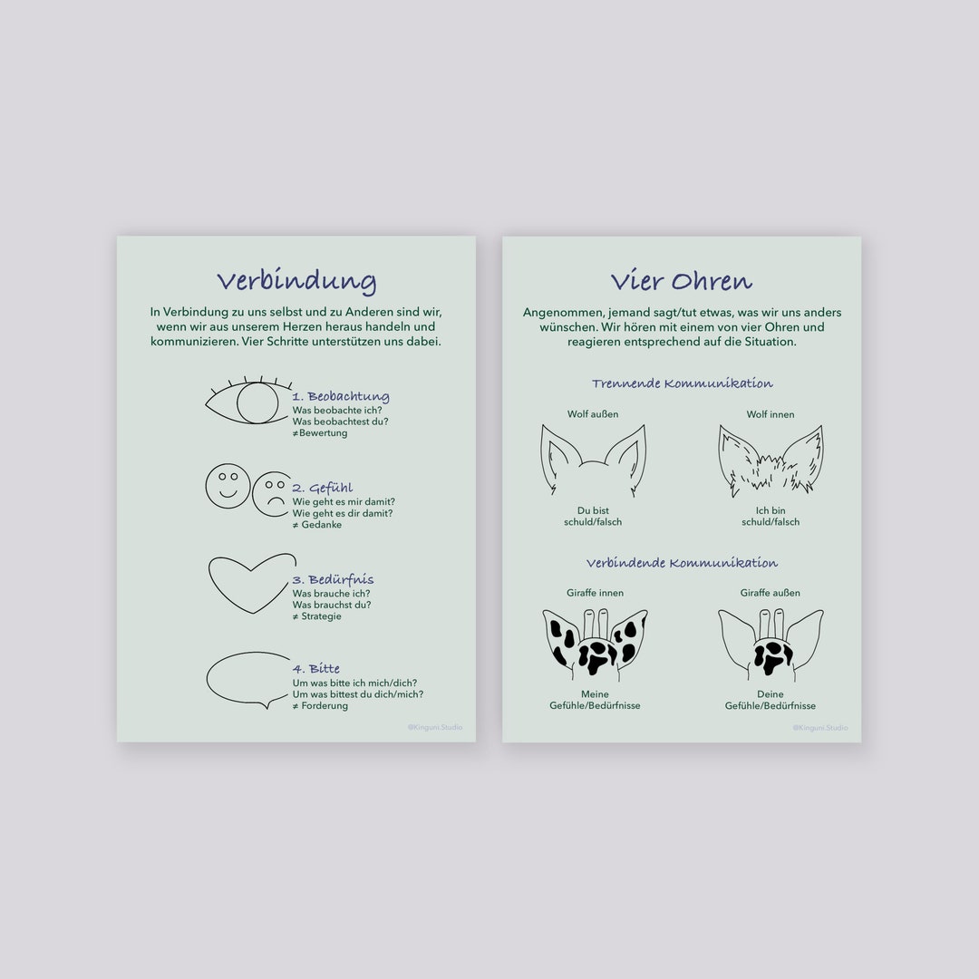 Card A6 NVC 4 Ears & Connection in 4 Steps, Non-violent Communication ...
