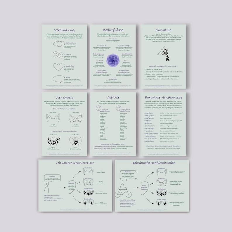 4 Card Set | NVC Nonviolent Communication (adapted From) | Recycled ...