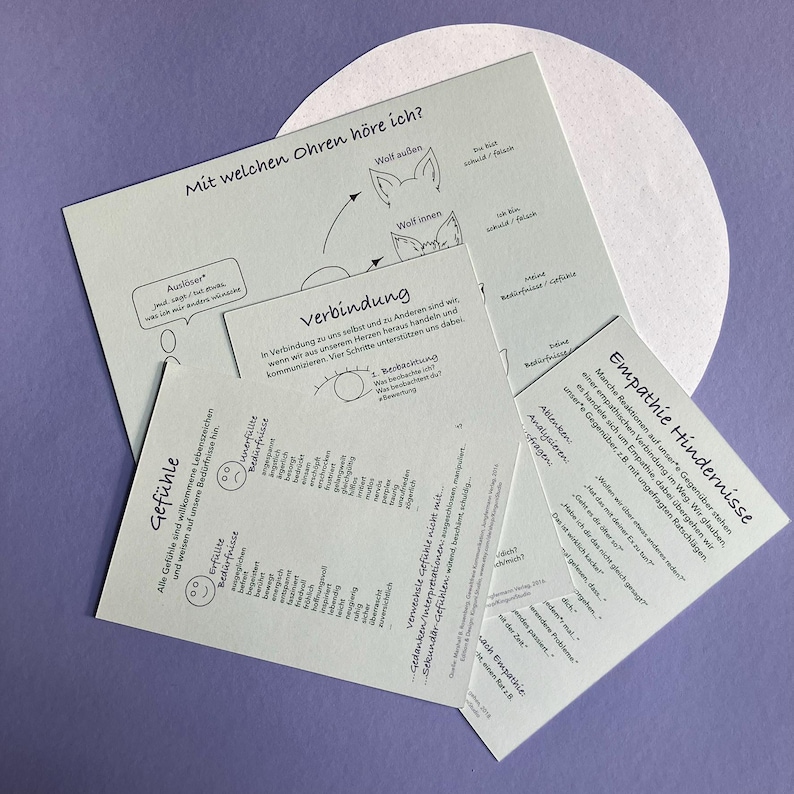 4 Card Set | NVC Nonviolent Communication (adapted From) | Recycled ...