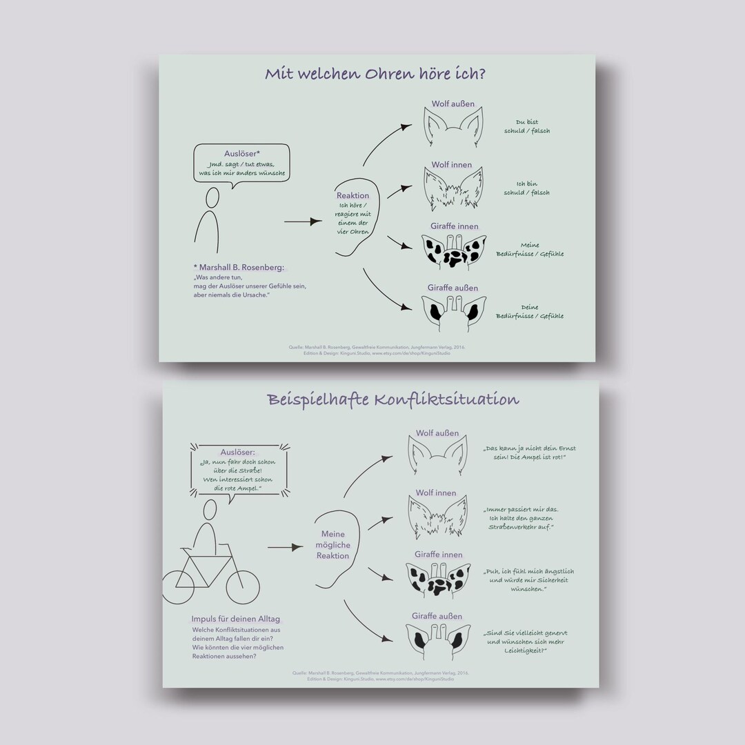 A5 Card | Four-sides Model With Example Conflict, NVC Nonviolent ...