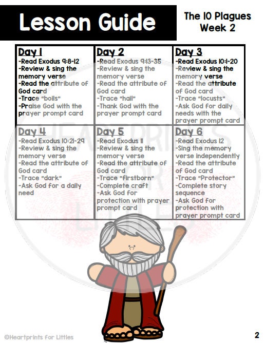 Moses and the 10 Plagues 11-day Bible Lesson Homeschool - Etsy