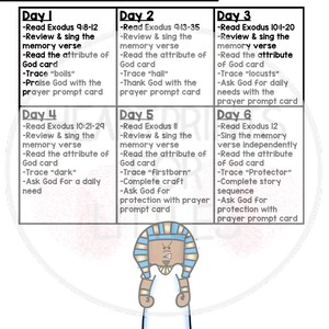 Moses and the 10 Plagues 11-day Bible Lesson, Exodus 7-12, Homeschool ...