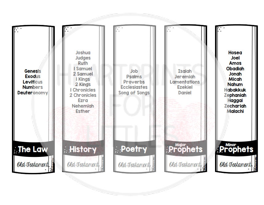 Books of the Bible Bookmarks, Old & New Testament (digital Download) - Etsy
