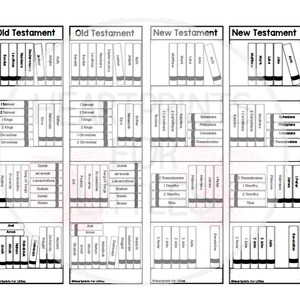 Books of the Bible Bookmarks, Old and New Testament, 66 Books, Bible ...