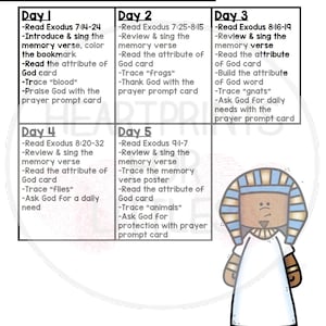 Moses and the 10 Plagues 11-day Bible Lesson, Exodus 7-12, Homeschool ...