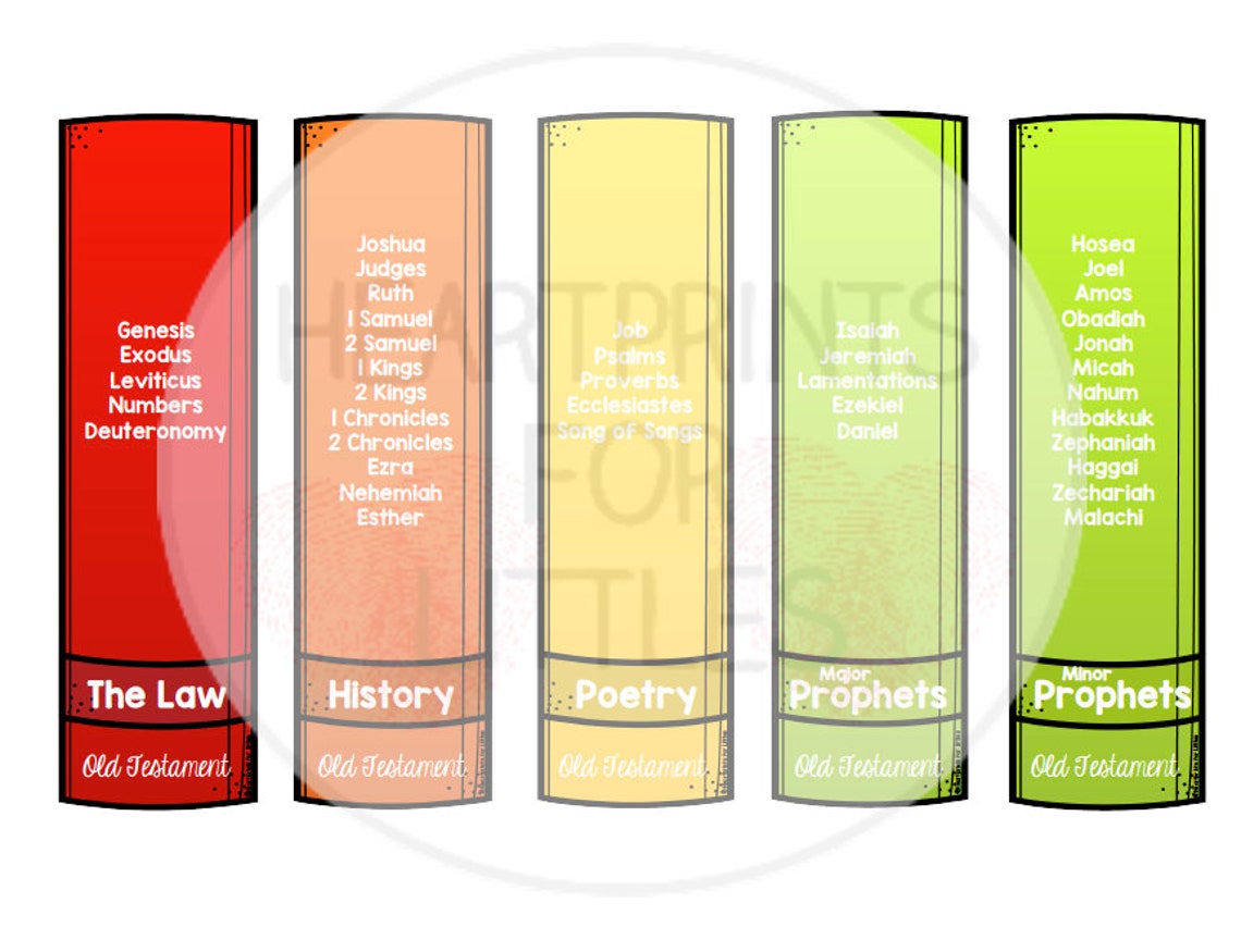 Books of the Bible Bookmarks Old and New Testament 66 Books - Etsy