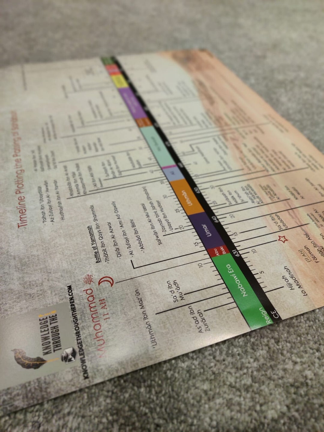 Sahabah Timeline Poster - Etsy