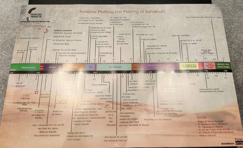 Sahabah Timeline Poster - Etsy UK