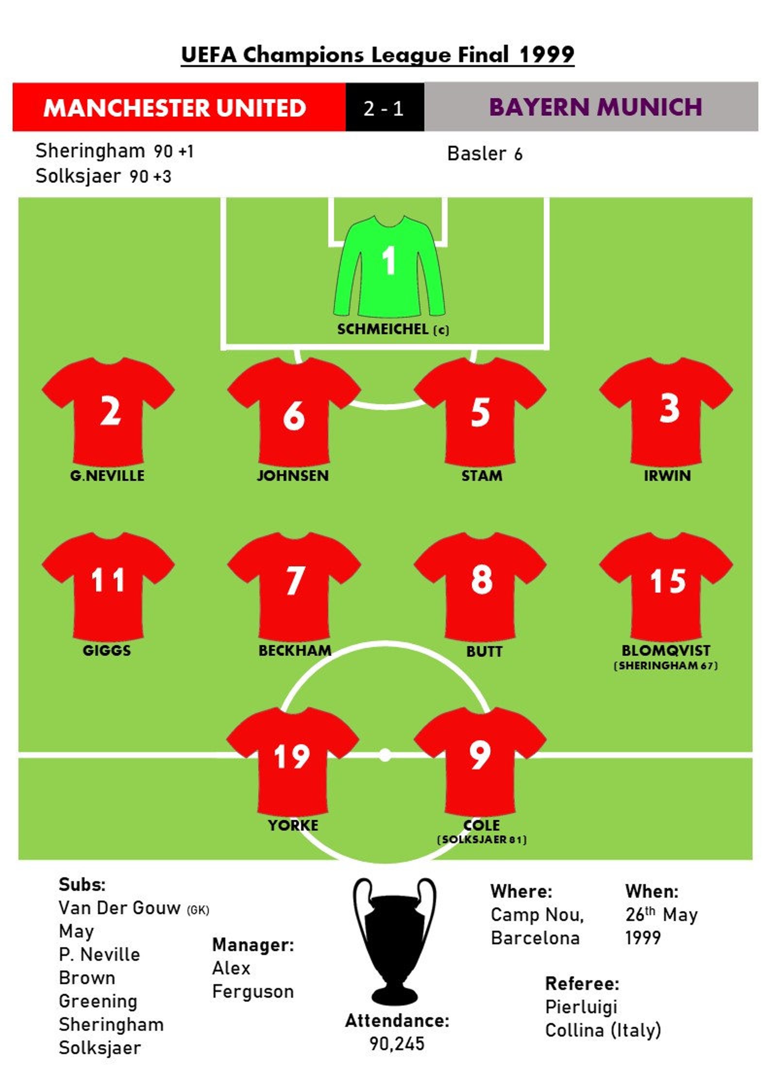 Manchester United vs Bayern München Champions League Finale 1999 Famous ...