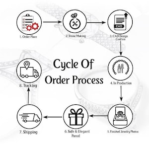 Oval Moissanite Engagement Ring: Sterling Silver Hidden Halo, Lab-grown ...