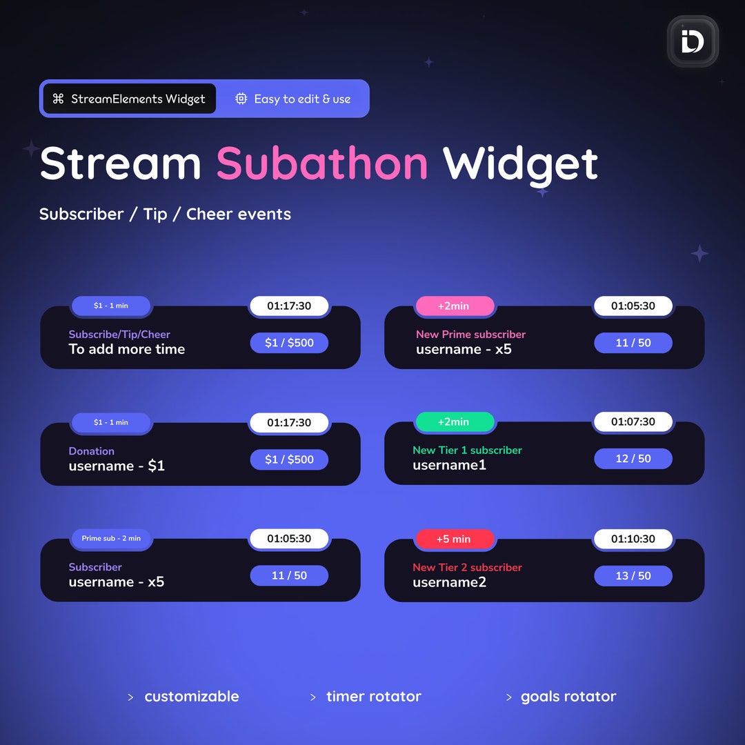 Subathon Stream Widget With Goals Marathon Widget Rotator Vtubers Twitch Streamers Sub Timer for ...