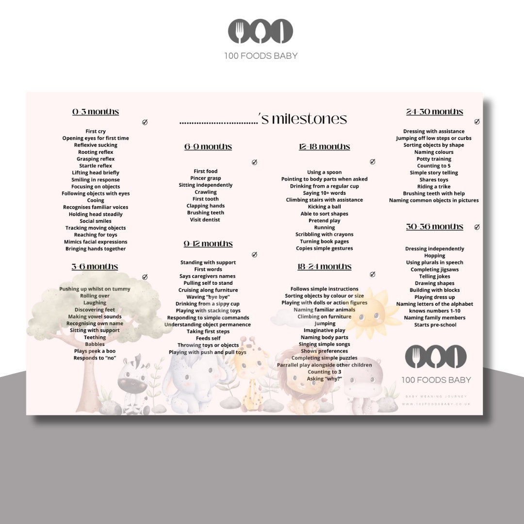 100 Baby Milestones Chart From Birth to 3 Years Baby Keepsake Gift ...
