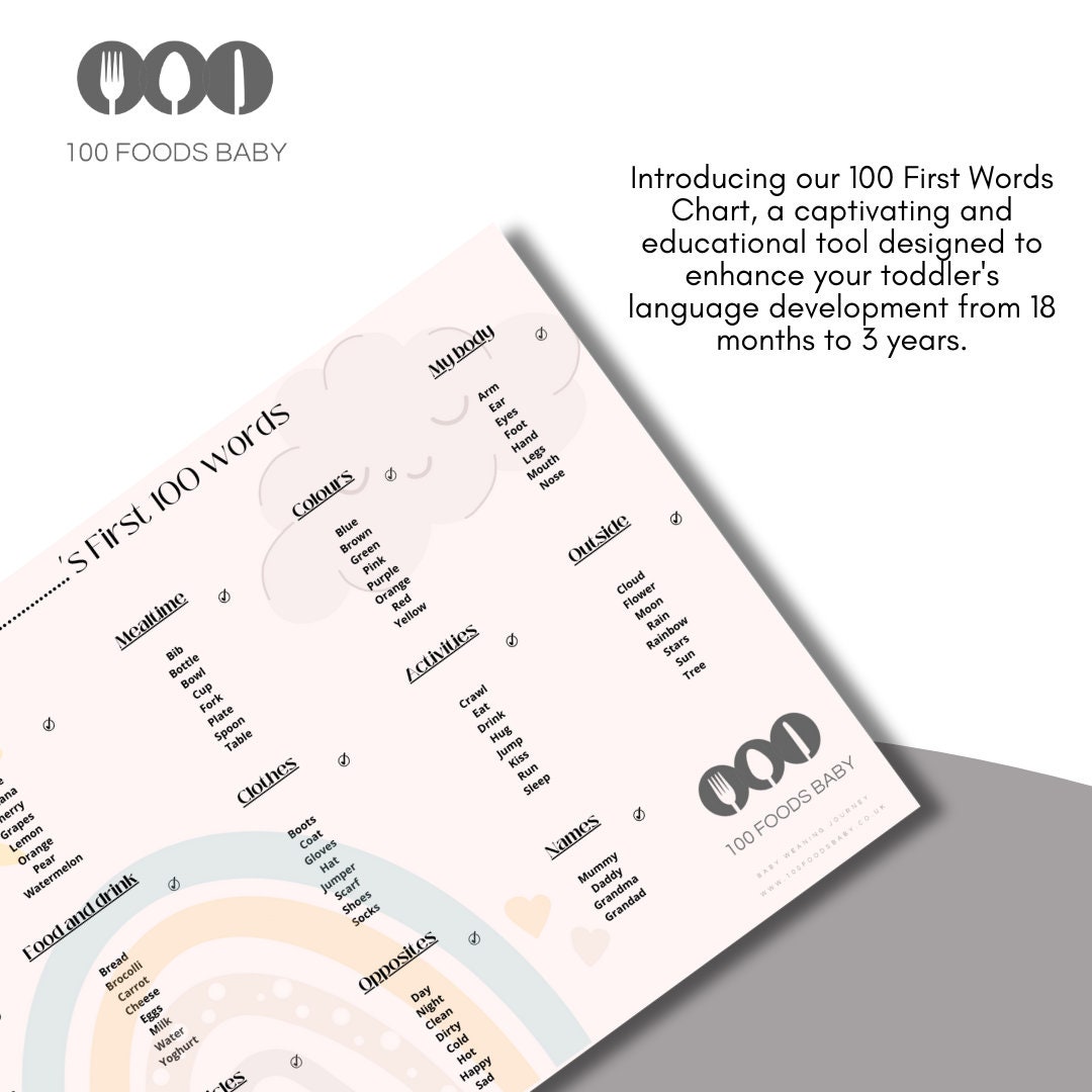 100 First Words Chart by 100 Foods Baby Baby Development Educational ...