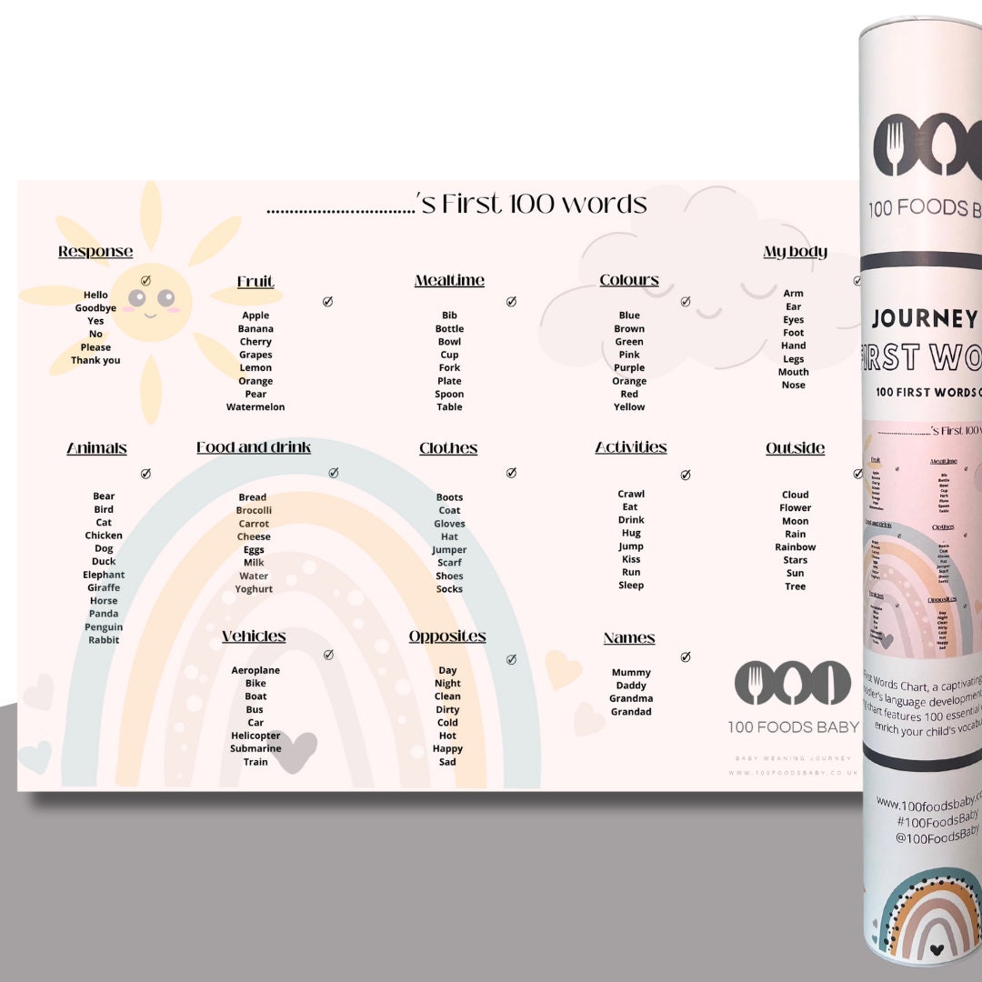 100 First Words Chart by 100 Foods Baby Baby Development Educational ...