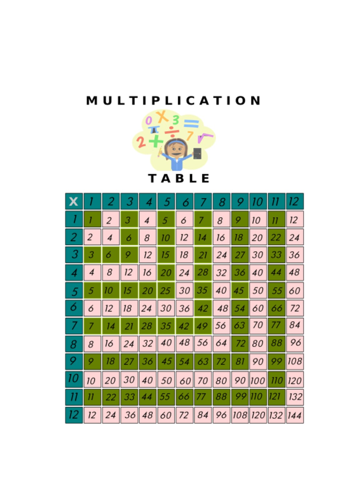Multiplication Table PDF and SVG - Etsy