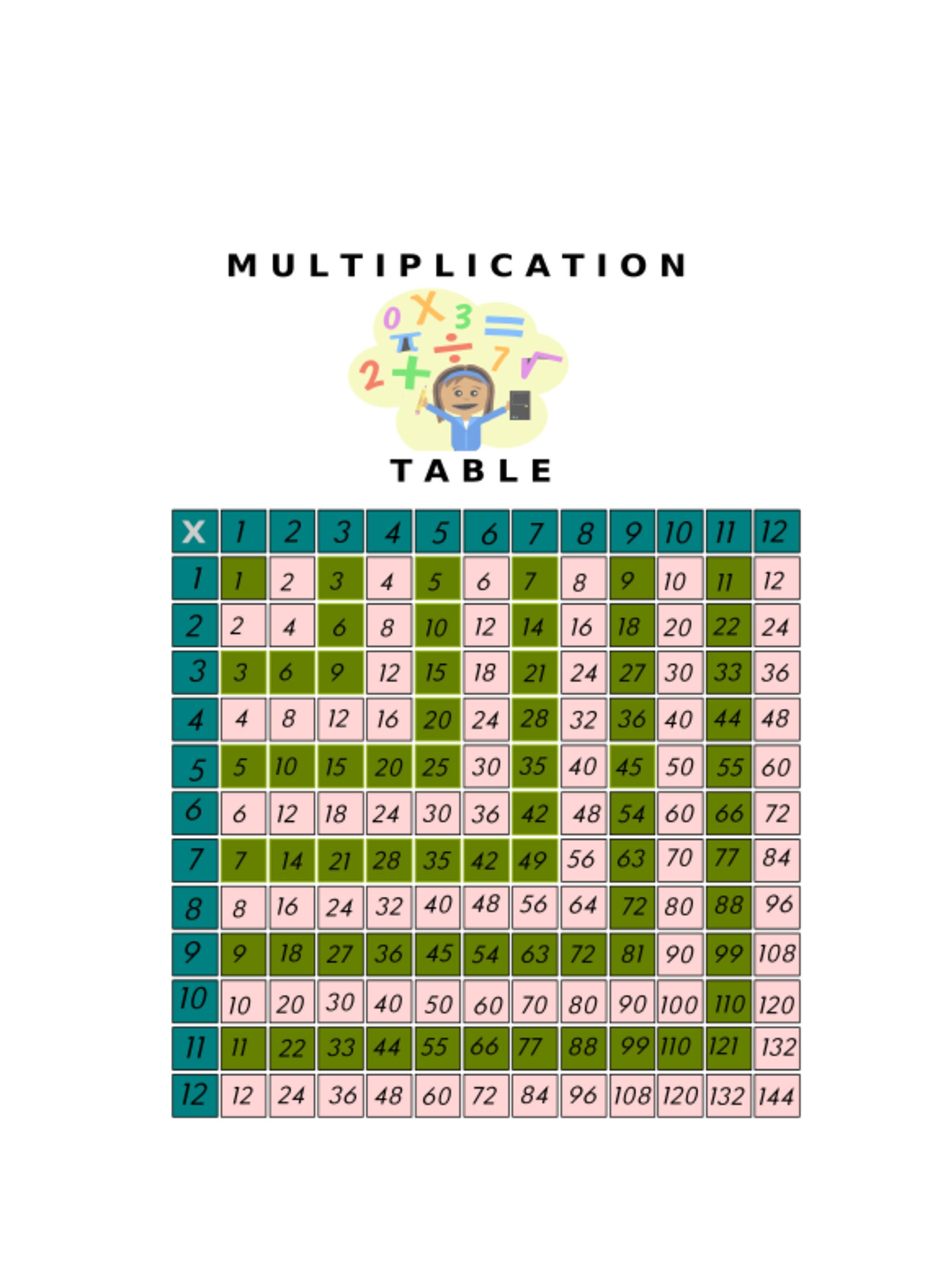 Multiplication Table PDF and SVG - Etsy