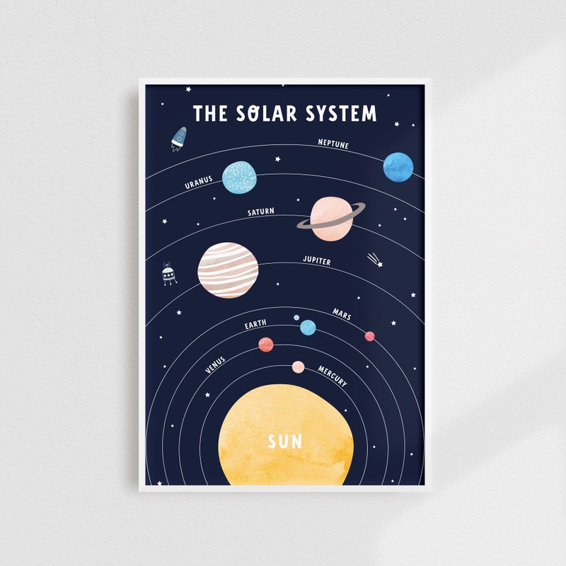 Solar System Print - Etsy