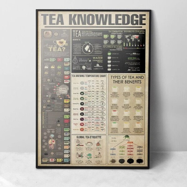 Tea Poster - Etsy