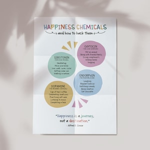 Happiness Chemicals Poster, Therapy Office Decor, School Counselor ...