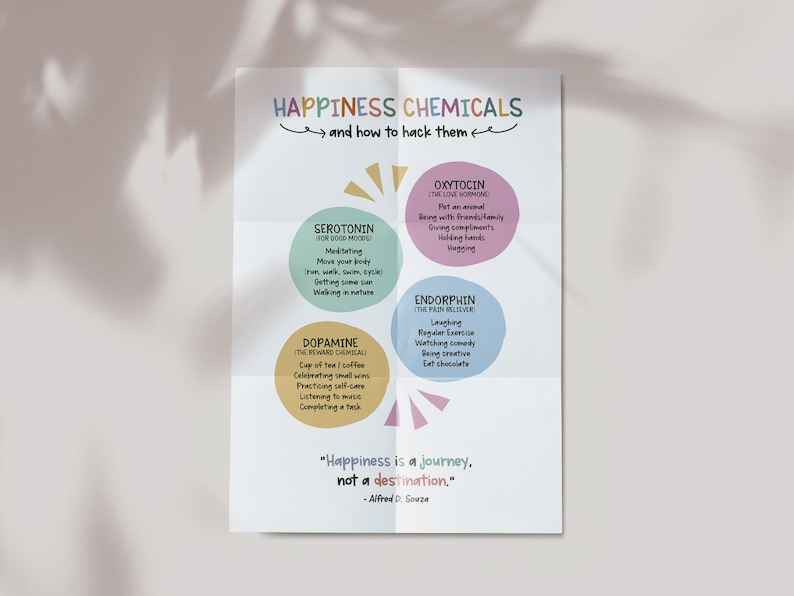 Happiness Chemicals Poster Therapy Office Decor School - Etsy