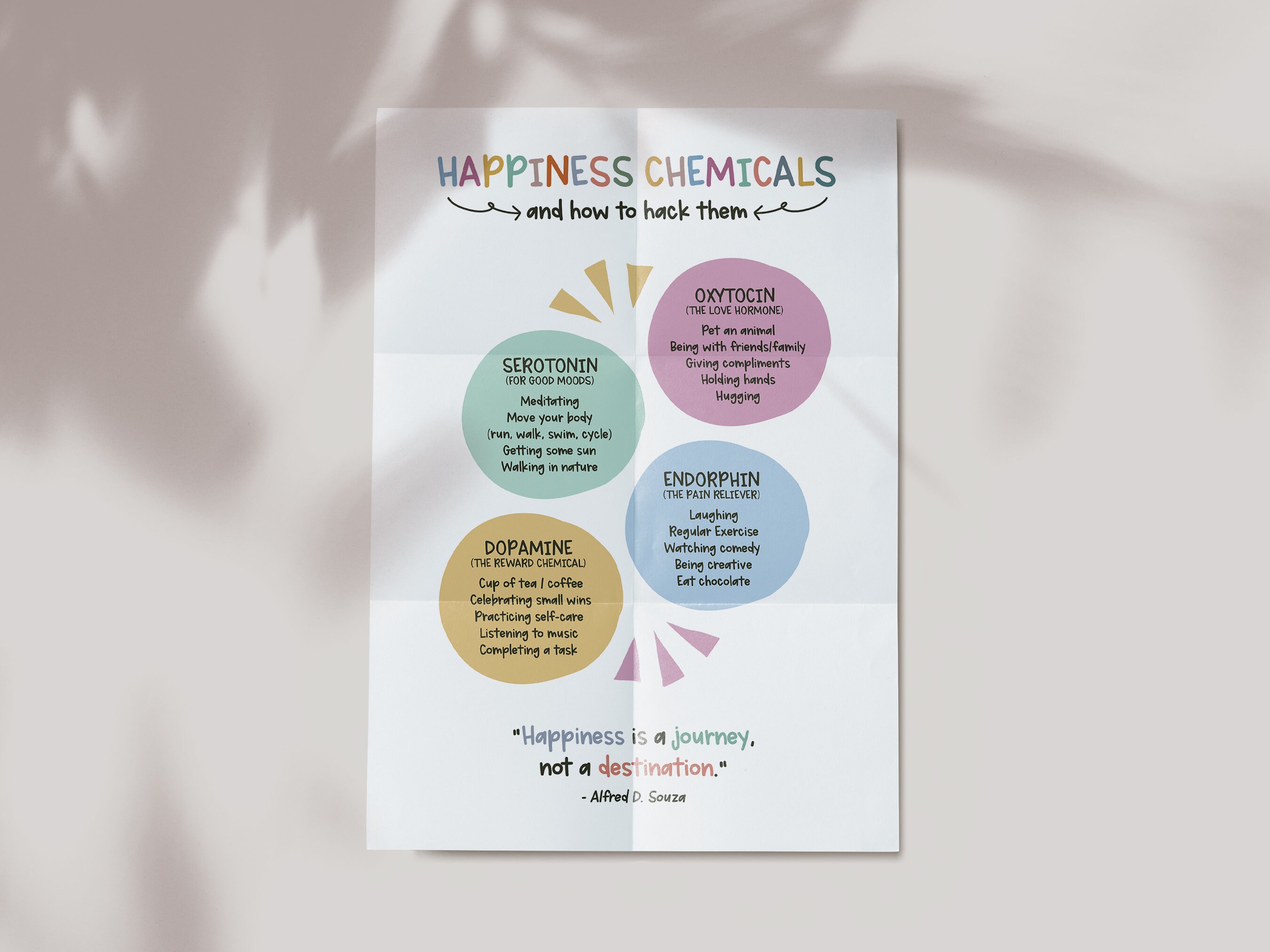 Happiness Chemicals Poster, Therapy Office Decor, School Counselor ...