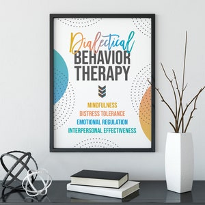 DBT Poster, Dialectical Behavior Therapy, Therapy Office Decor, Therapy ...