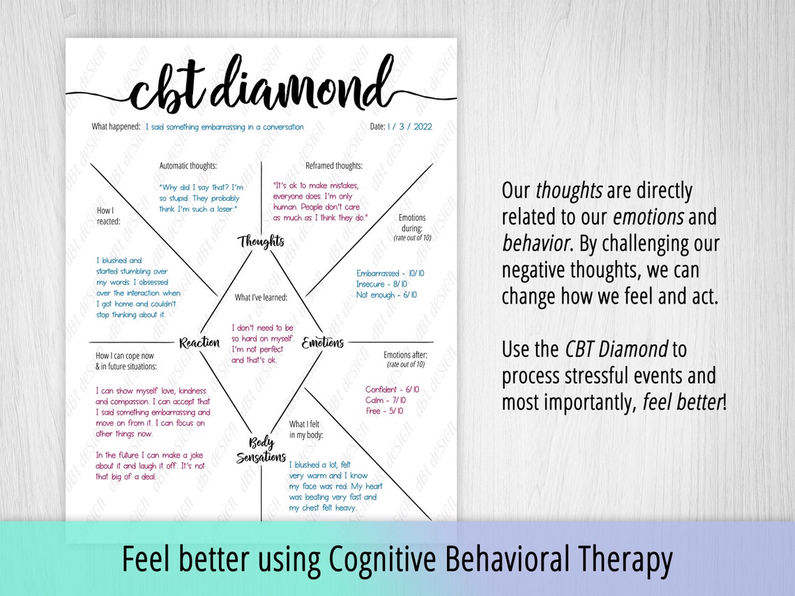 Thought Challenging Worksheets CBT Therapy Therapy Journal - Etsy