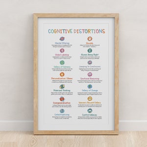 Cognitive Distortions Poster, Therapy Office Decor, School Counselor ...