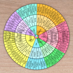 Emotion Wheel, Feelings Wheel, Mental Health Poster, Therapy Art ...