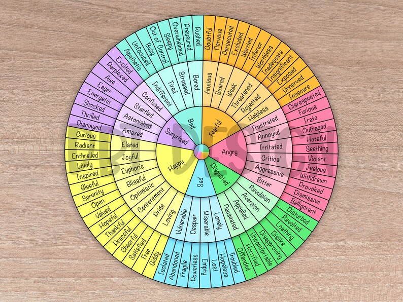 Emotion Wheel Feelings Wheel Mental Health Poster Therapy | Etsy