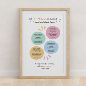 Happiness Chemicals Poster, Therapy Office Decor, School Counselor ...