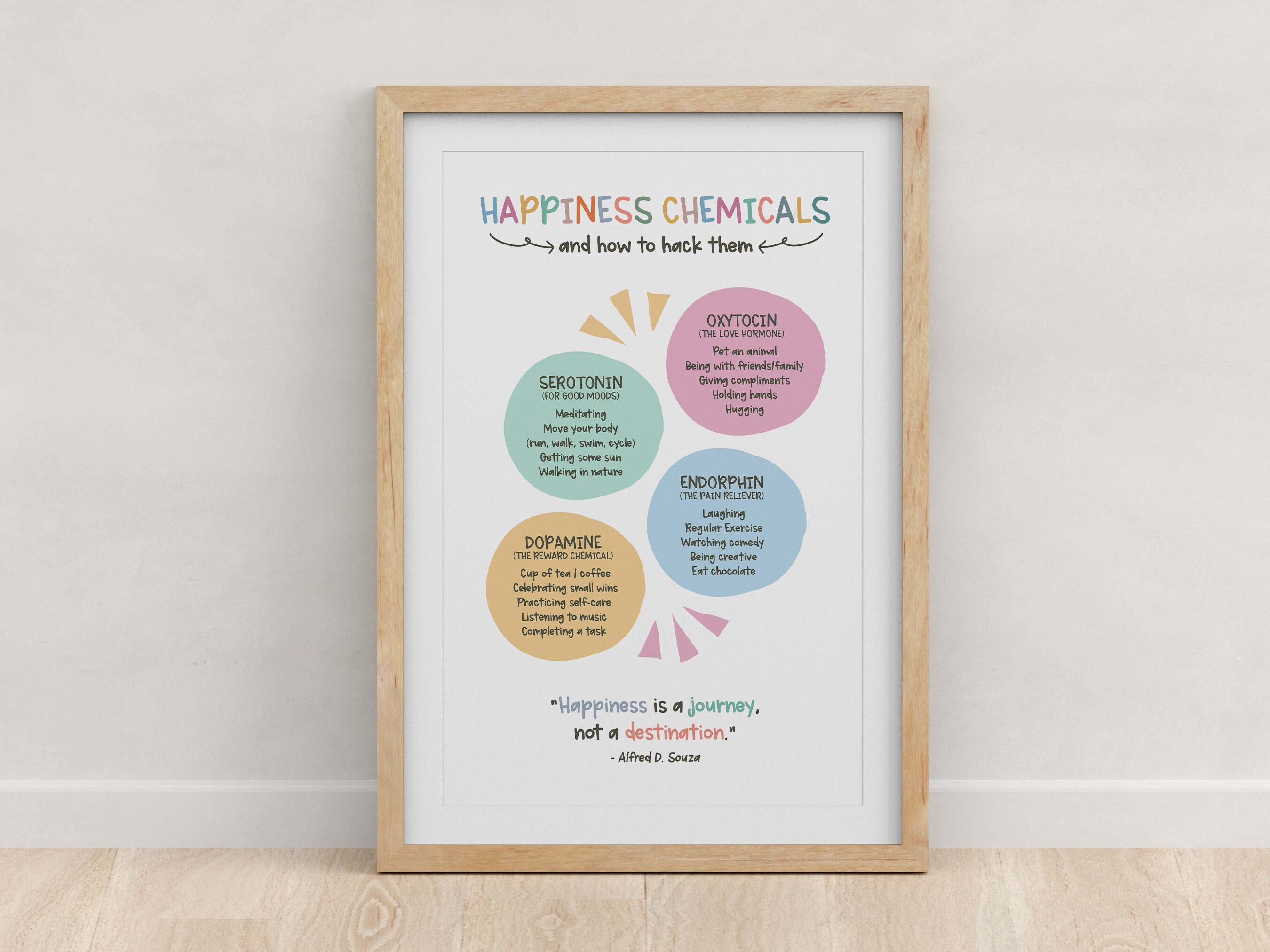 Happiness Chemicals Poster, Therapy Office Decor, School Counselor ...